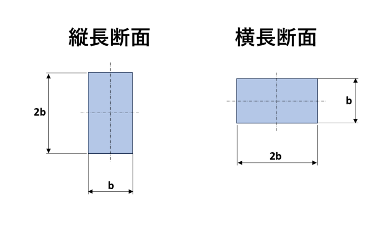 【材料力学】断面二次モーメントI、断面係数Zの計算方法